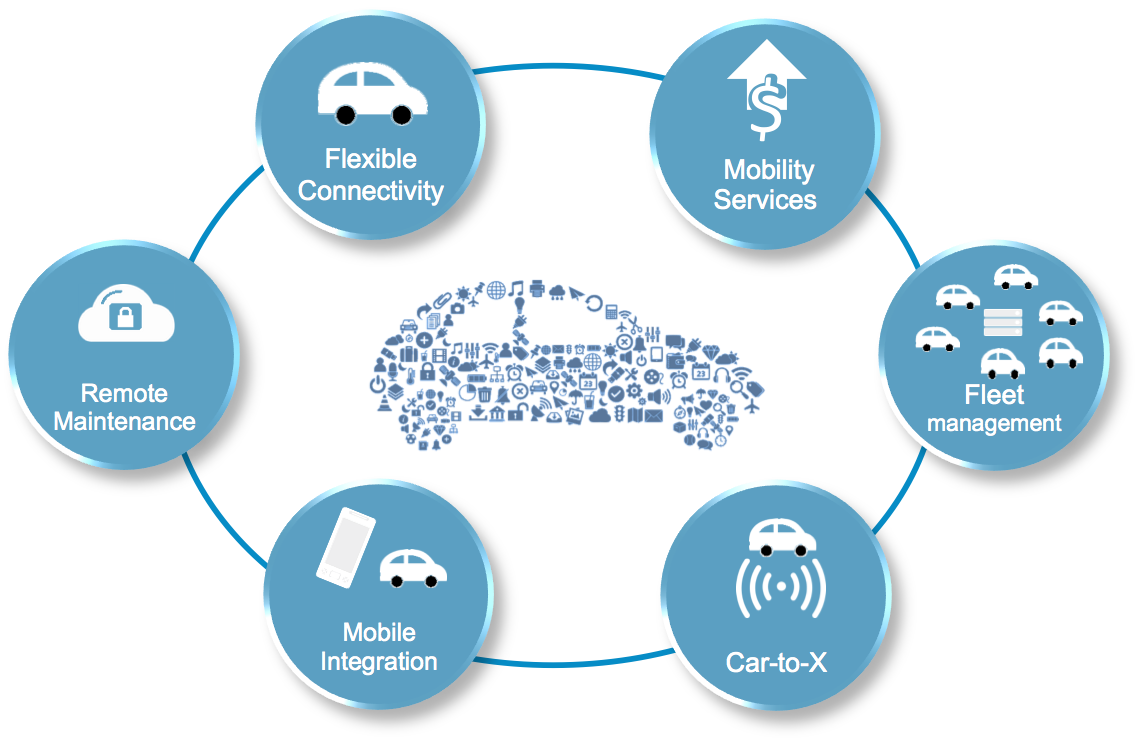 Photo 2 - Connectivité Mobile World Congress Volvo - 75 % des voitures ...