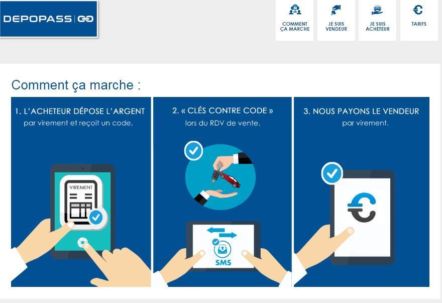 Depopass racheté par le groupe BPCE et Carboat Media