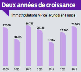 Photo 4 - infographique - Lionel French-Keogh : "Des fondamentaux ...