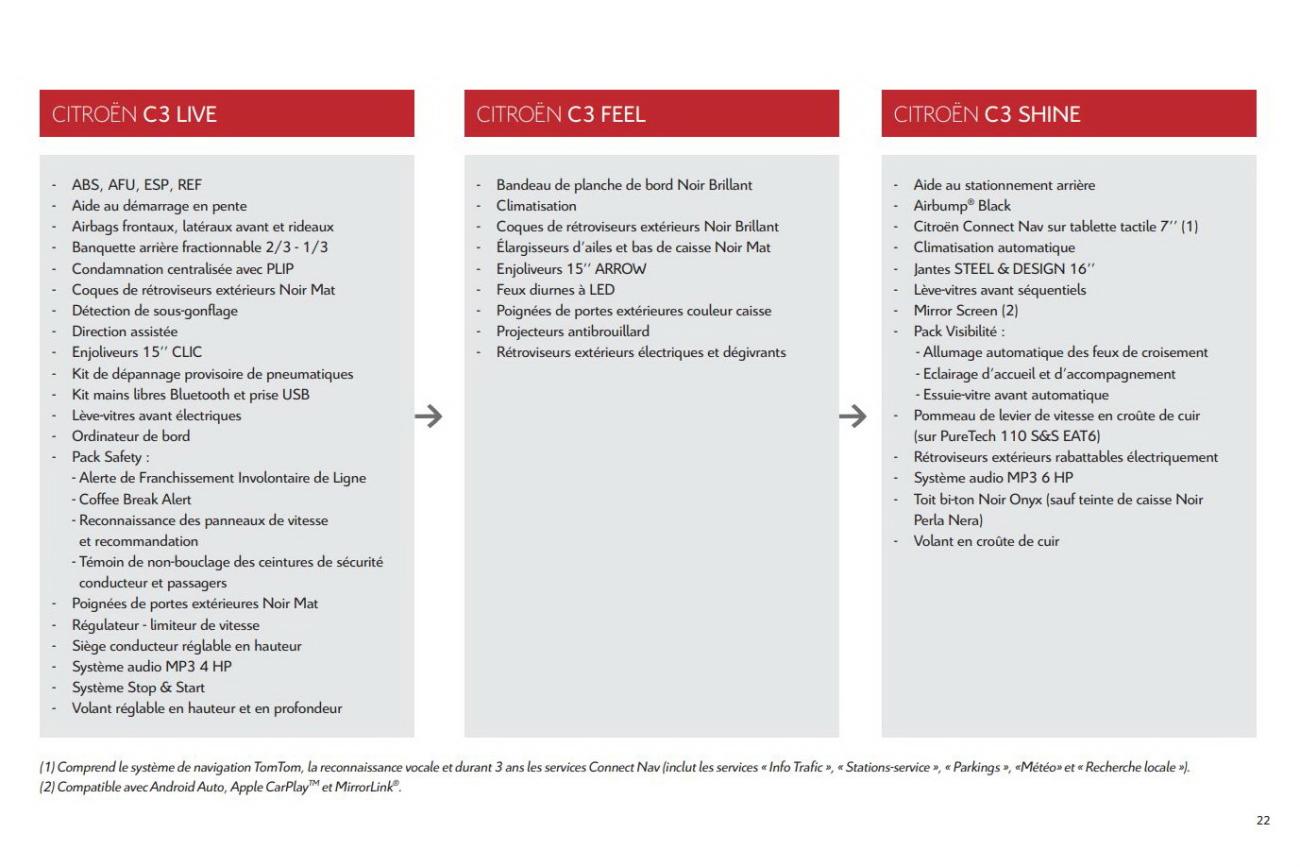 Photo 4 - liste équipements citroën C3 - Prix Citroën C3 (2019) : les ...