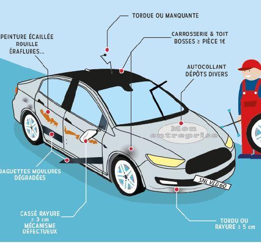 Diaporama et photos - Redéfinir l'état standard du véhicule en fin de ...