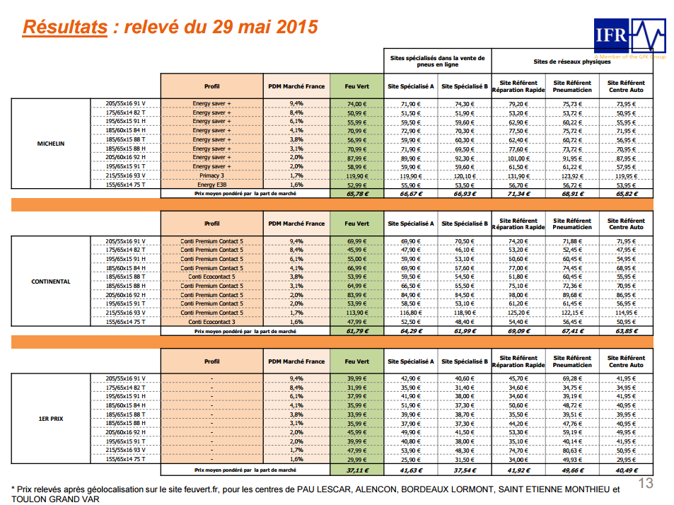 Photo 3 - Feu vert veut vraiment être moins cher