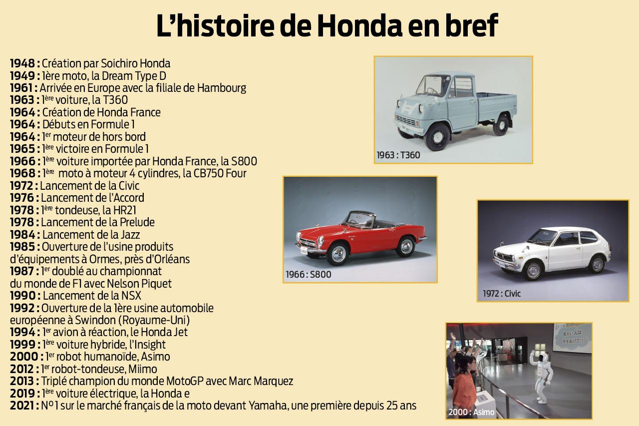 Diaporama et photos - « 2020 et 2021 ont été des années de transition ...