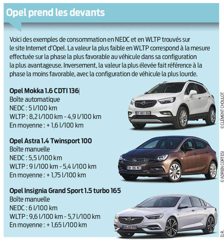 Diaporama et photos - WLTP : grand bouleversement dans la consommation ...