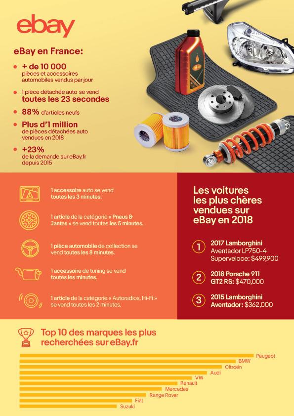 Photo 2 - infographie ebay.fr - eBay vend une pièce détachée toutes les ...