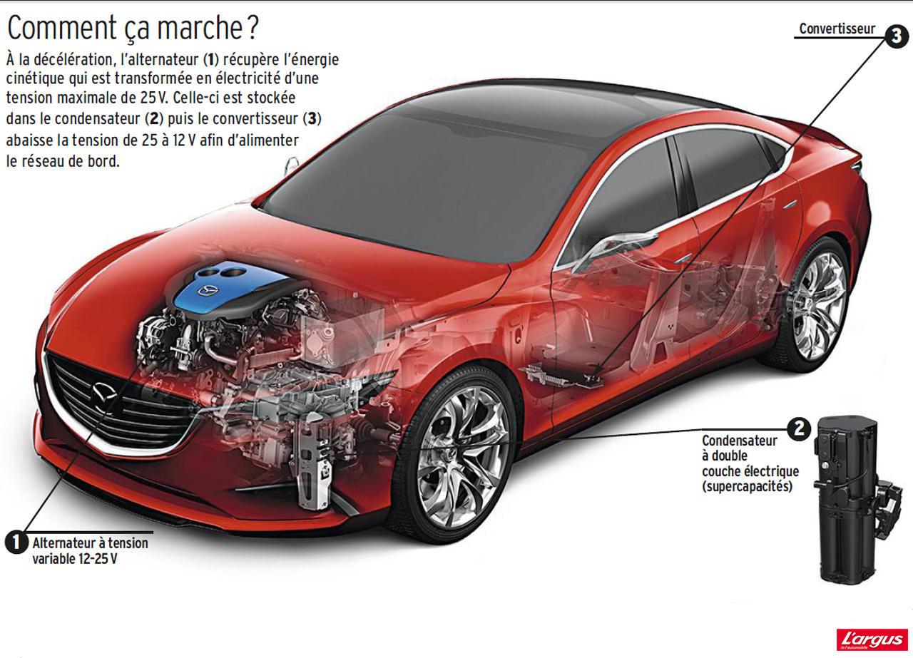 Photo 3 - Mazda i-ELOOP : récupération d'énergie optimisée