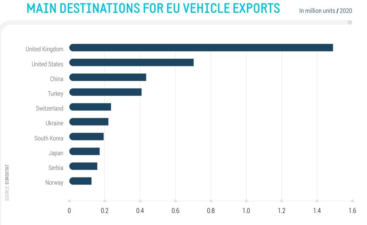 Diaporama et photos - Les importations et les exportations de véhicules ...