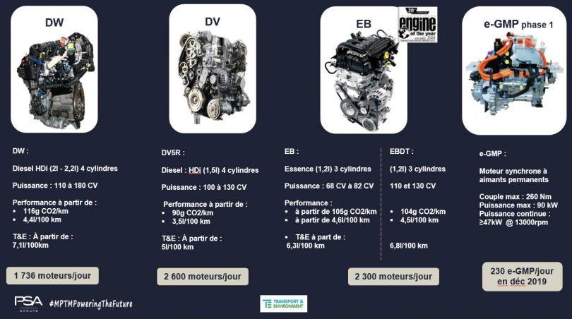Photo 4 - moteurs usine douvrin - Citroën, Peugeot et Renault...Où sont ...