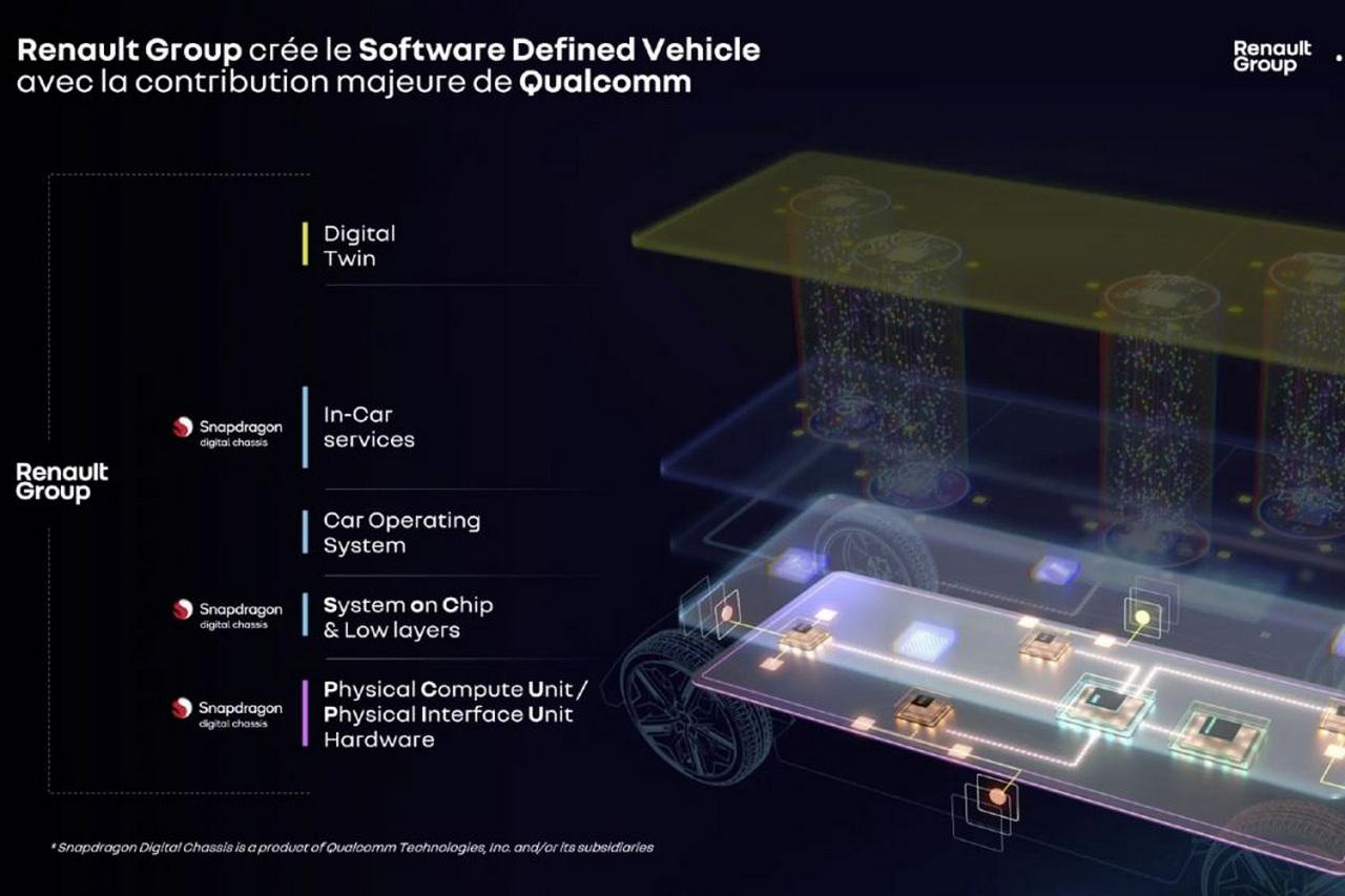 Photo 7 - renault plateforme sdv qualcomm - Renault lancera en 2027 un SUV électrique, grand ...