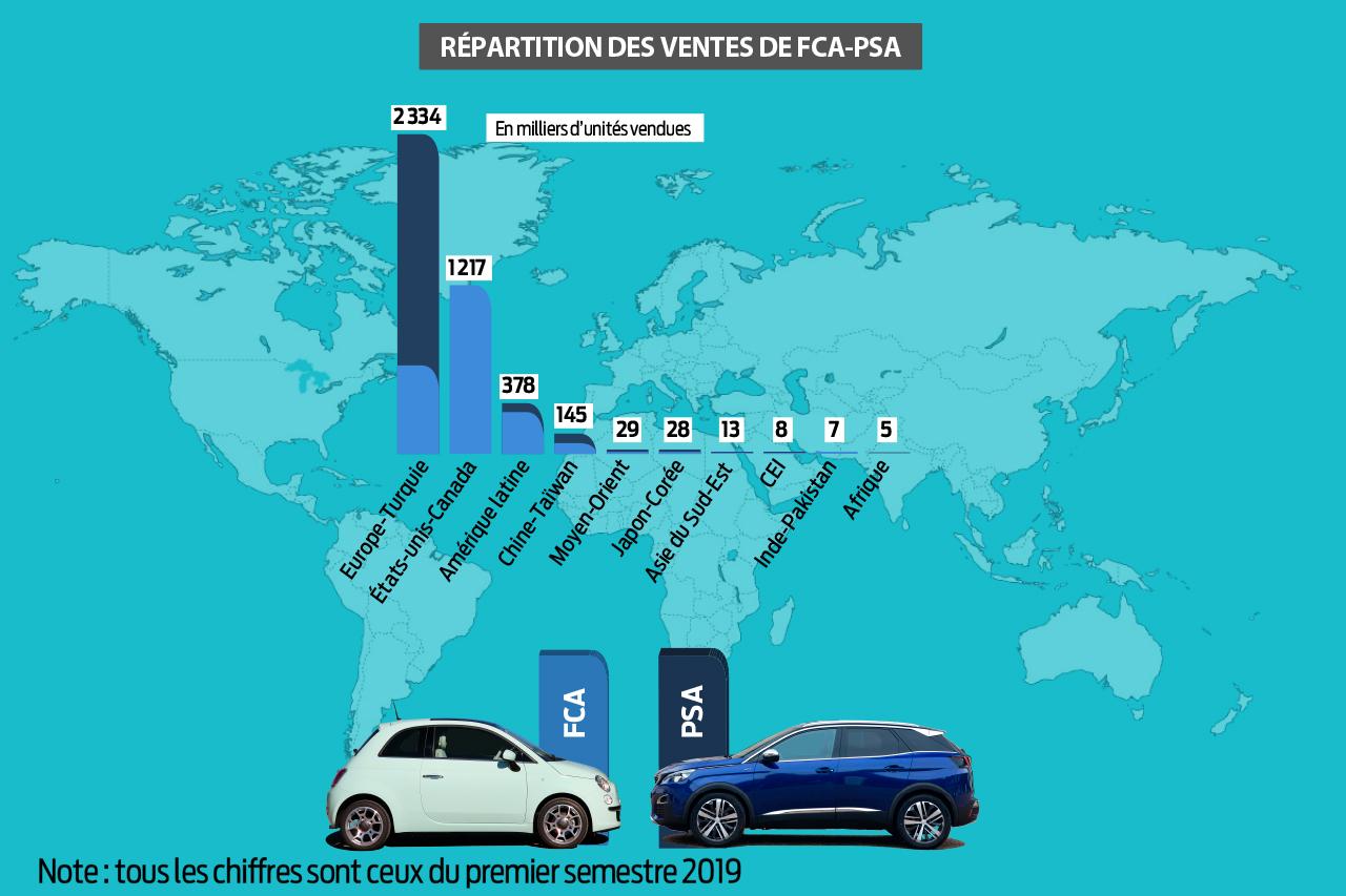 Fusion FCA-PSA : les chiffres clés et les principaux chantiers