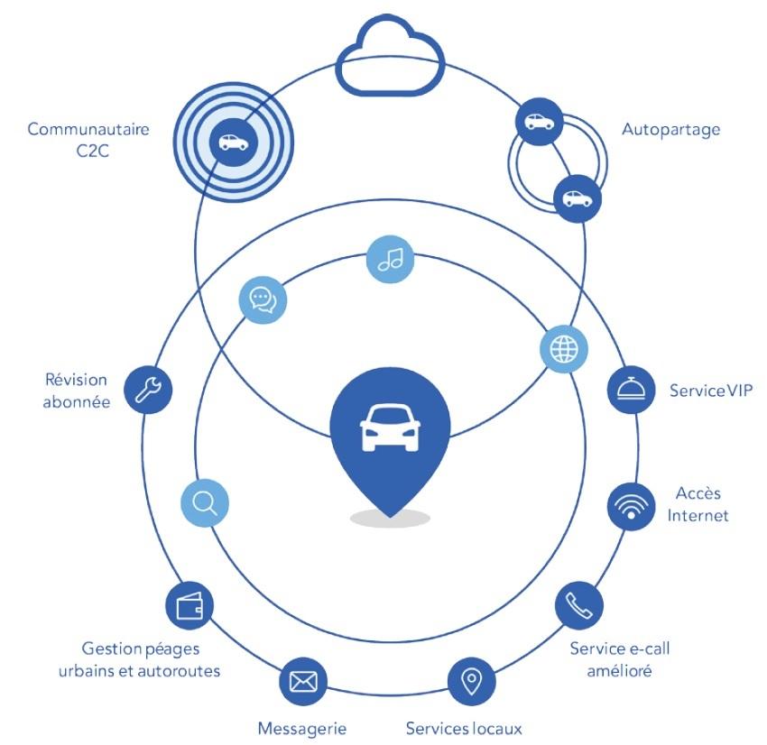 Diaporama et photos - Un boîtier pour communiquer avec sa voiture via ...