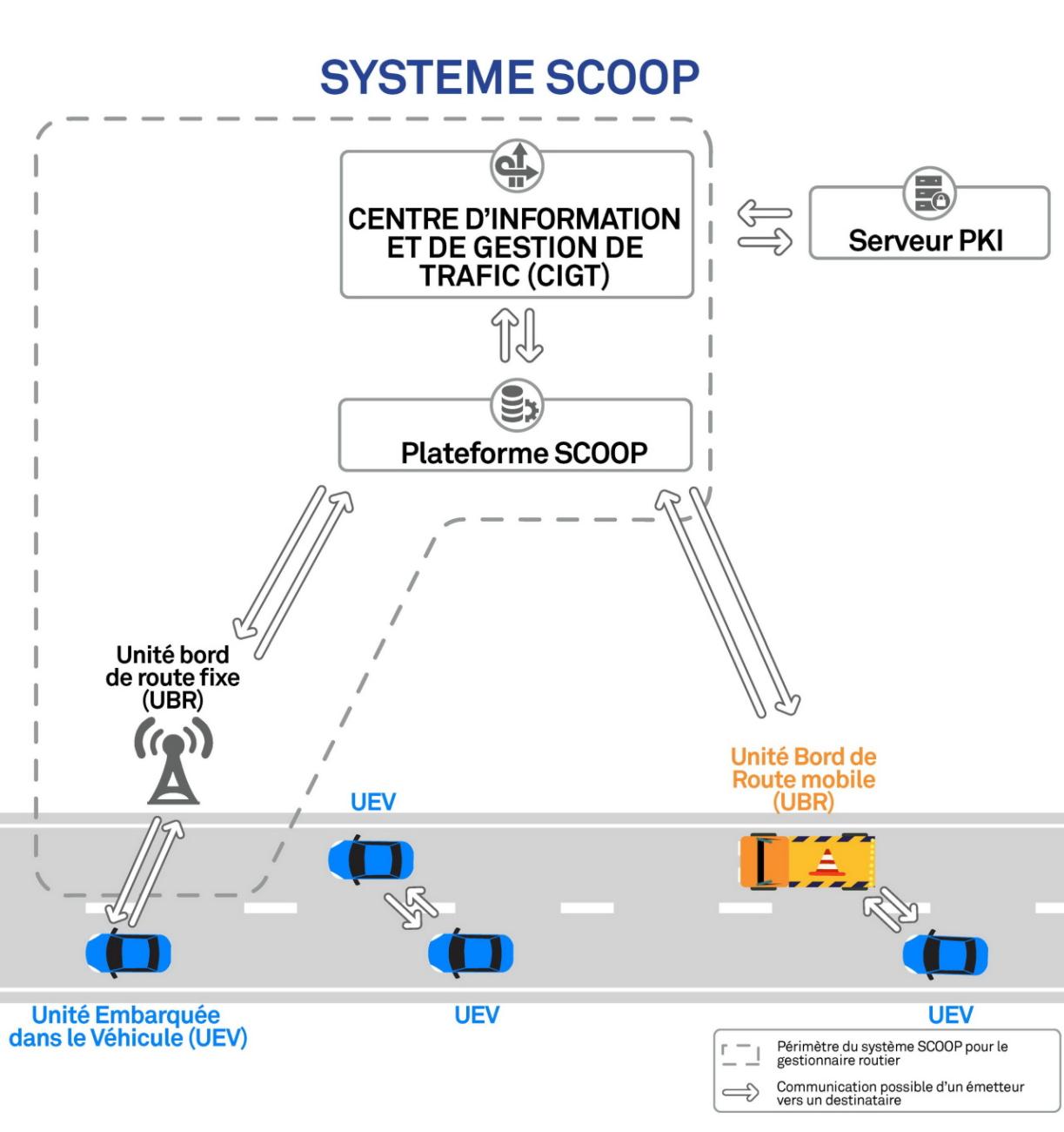 Diaporama et photos - Le projet Scoop@F permet à la route de parler aux ...