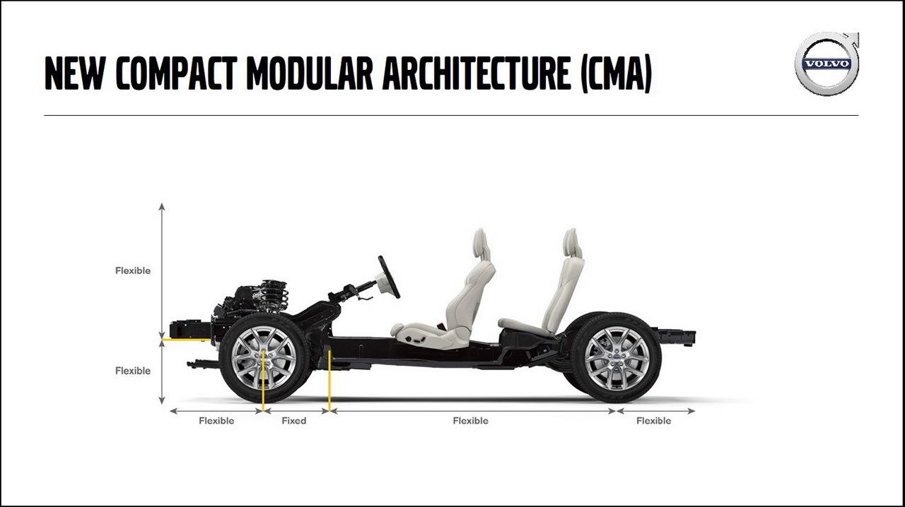 Diaporama et photos - Volvo hybride et électrique : la stratégie ...
