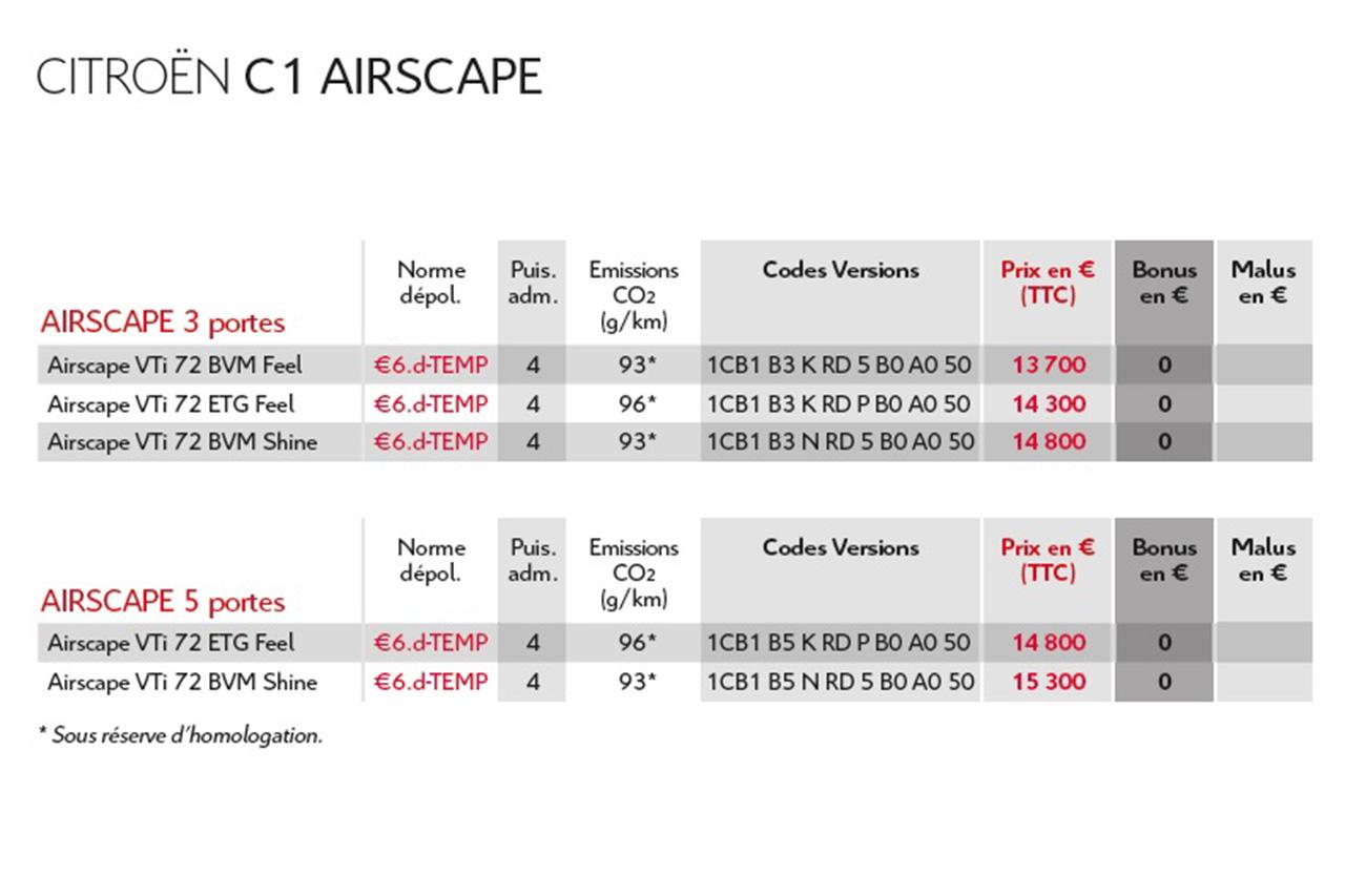 Photo 21 - Tarifs Citroën C1 : nouvelle gamme et deux séries spéciales