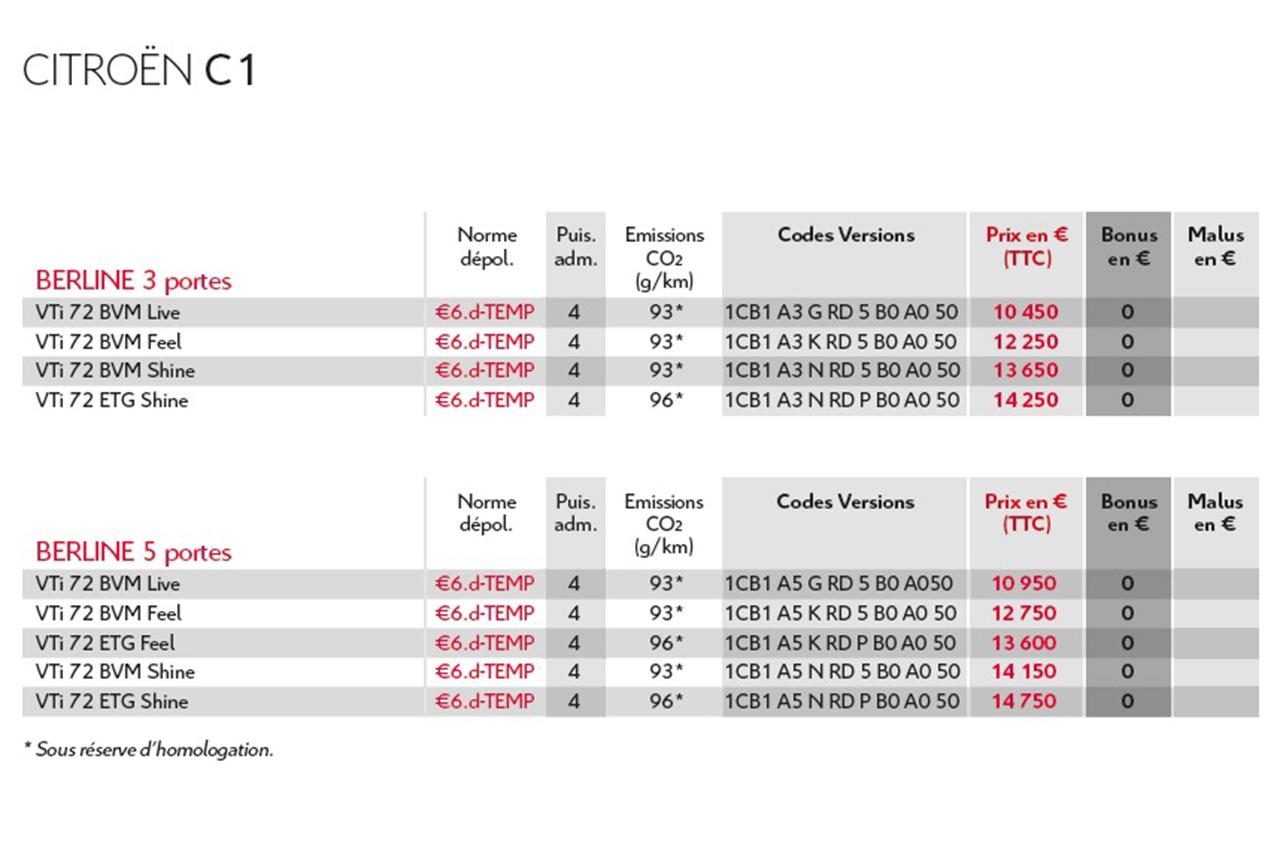 Photo 22 - Tarifs Citroën C1 : nouvelle gamme et deux séries spéciales