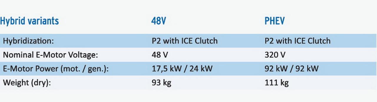 Photo 3 - Caractéristiques de la transmission DT2 punch powertrain ...