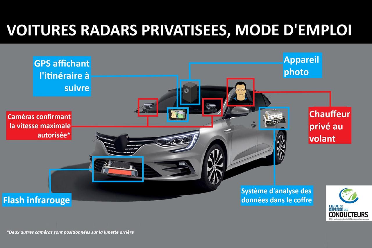 Voitures-radars. Ce qu'elles rapportent à l'État