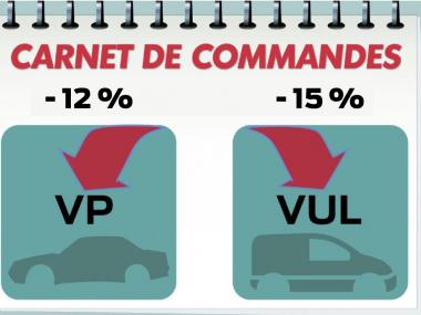 Automobile : actualités économiques pour les professionnels ...